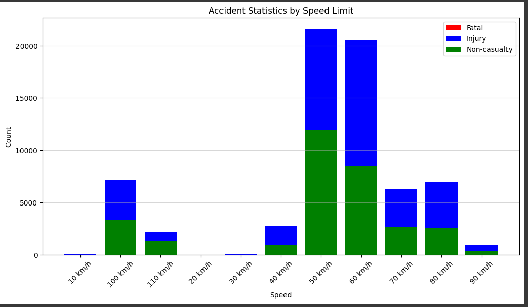 Solved sorted_speed = df.sort_values(by = | Chegg.com