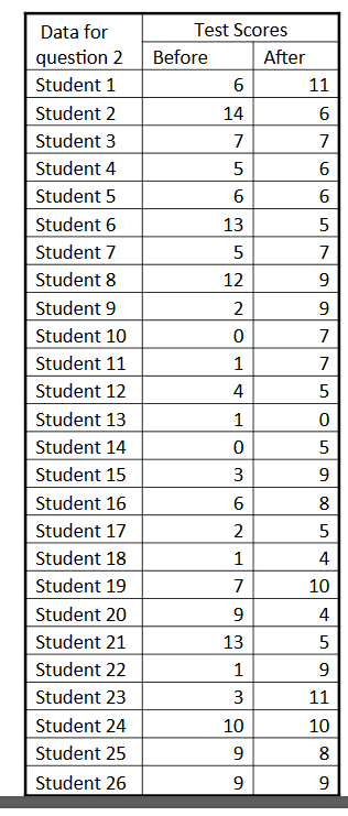 Solved 2 Students in a class are given a test with 25 | Chegg.com