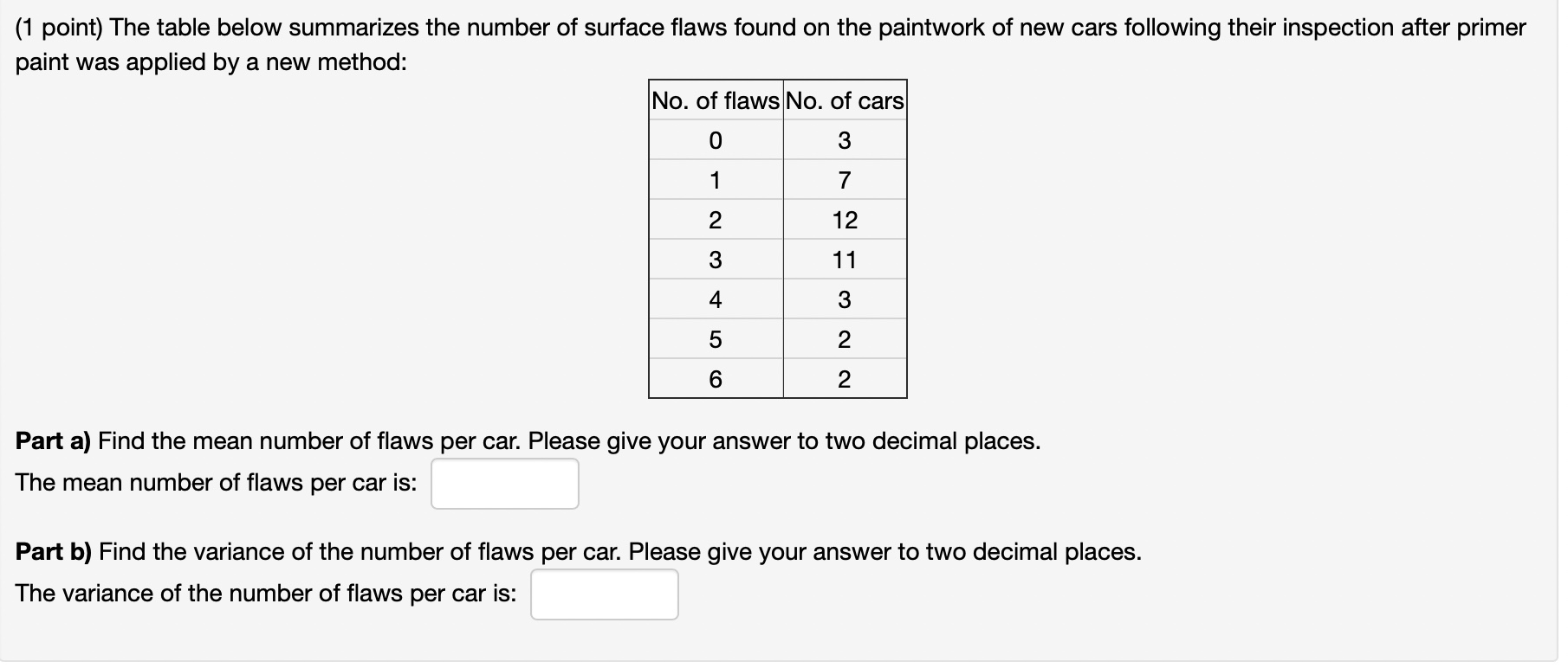 Solved (1 ﻿point) ﻿The table below summarizes the number of | Chegg.com