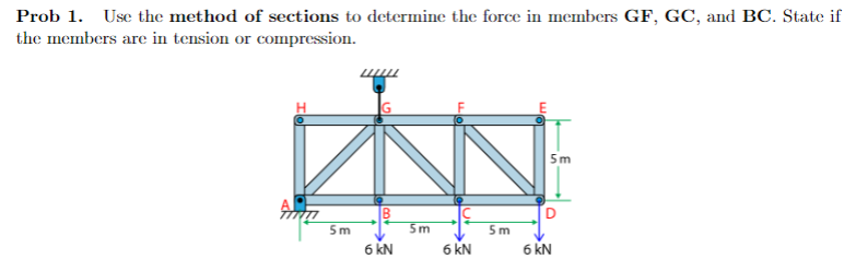 Solved Prob 1. Use the method of sections to determine the | Chegg.com