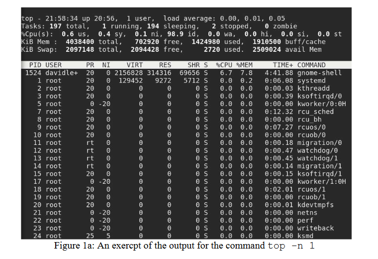 Solved Operating system using fedora Design a CPU resource | Chegg.com