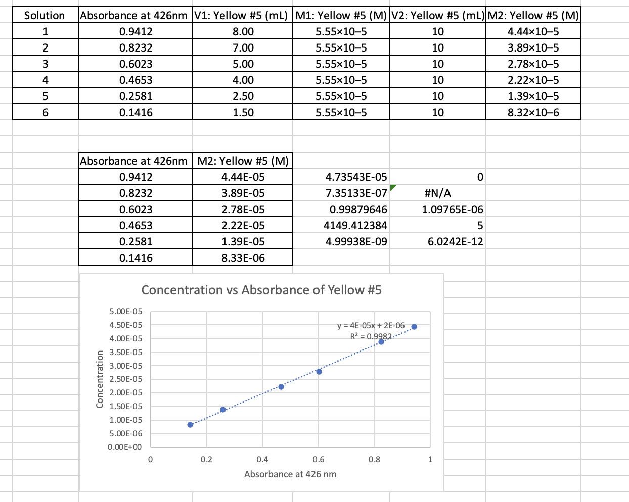 Solved Hi, Id really like help for this please. Below is | Chegg.com