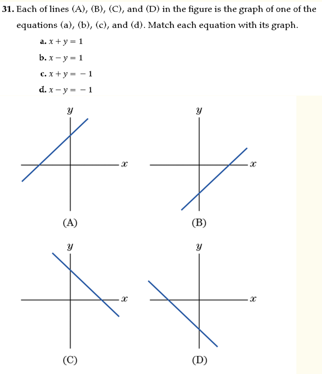 Solved Each of lines (A), (B), (C), ﻿and (D) ﻿in the figure | Chegg.com