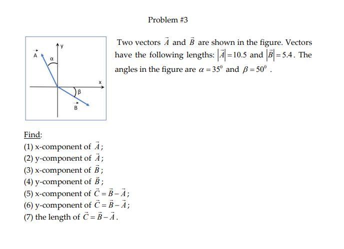 Solved Problem #3 À Two vectors A and B are shown in the | Chegg.com