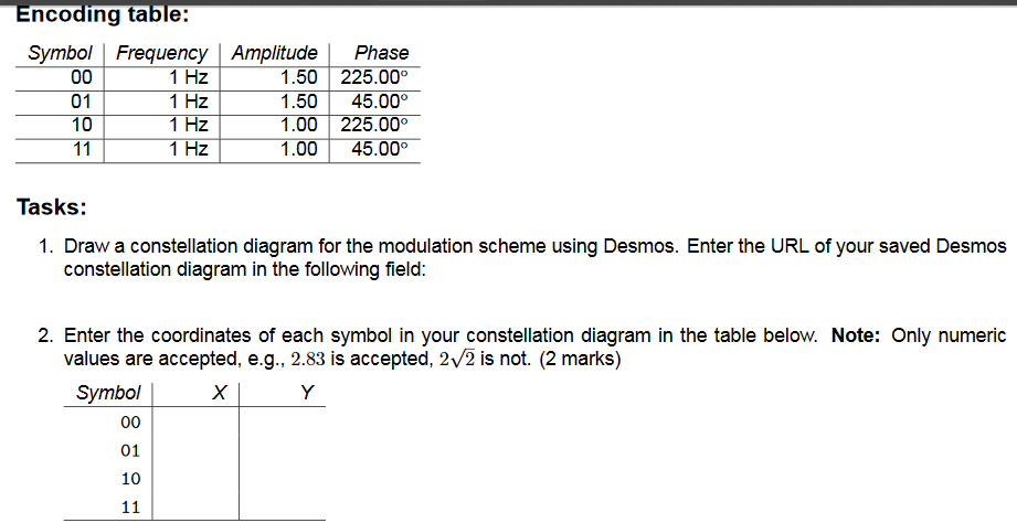 Solved hi i need some help on modulation, there are several | Chegg.com