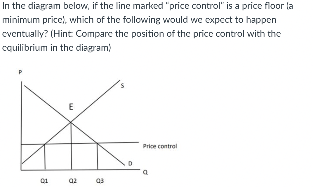 Solved In the diagram below, if the line marked “price | Chegg.com