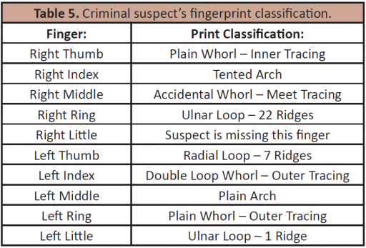 Exercise 3 Question 1 Data Table 2: NCIC | Chegg.com