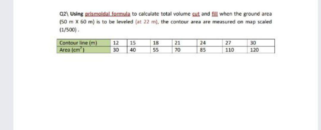 Solved Q2\ Using prismoidal formula to calculate total | Chegg.com