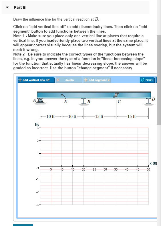 Consider the beam shown in (Figure 1). Assume the | Chegg.com