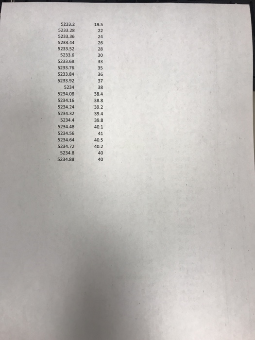 1. Dynamic oxygen consumption rate: Use the data | Chegg.com