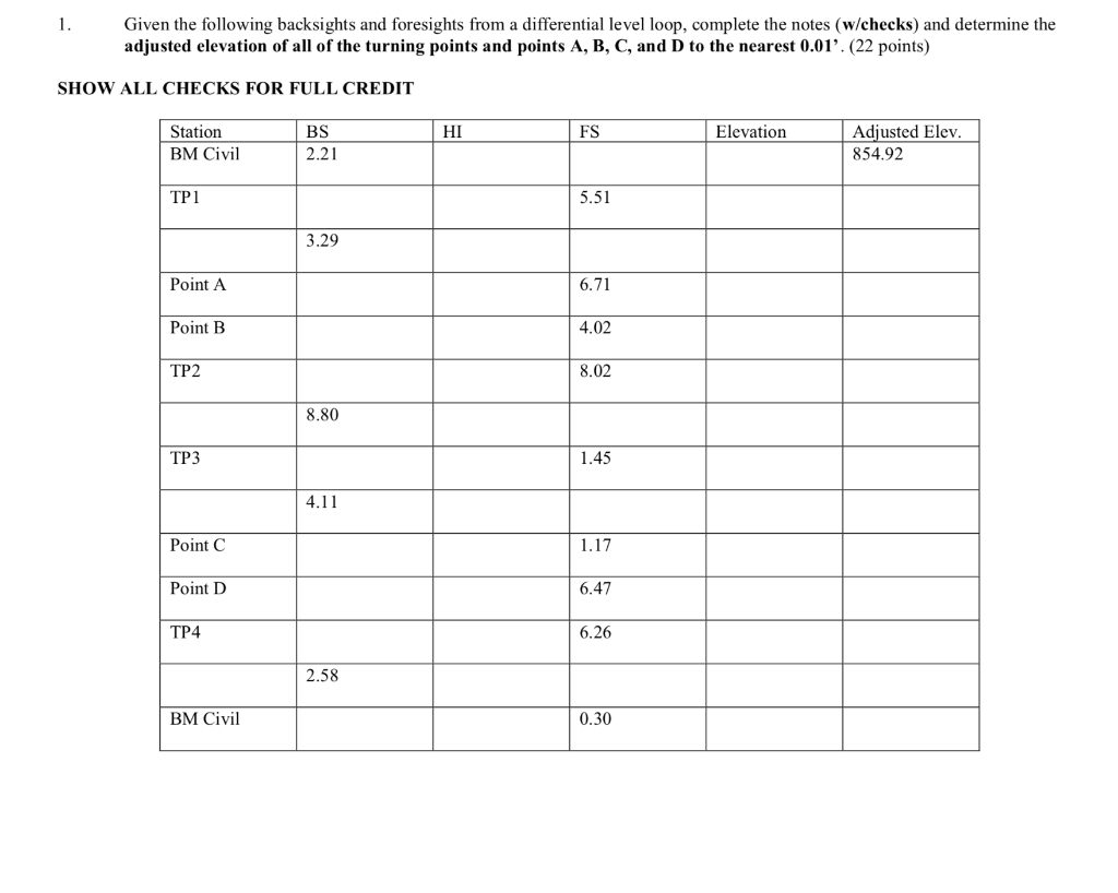 Solved 1. Given the following backsights and foresights from | Chegg.com