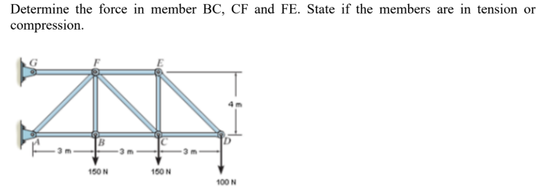Solved Determine the force in member BC, CF and FE. State if | Chegg.com