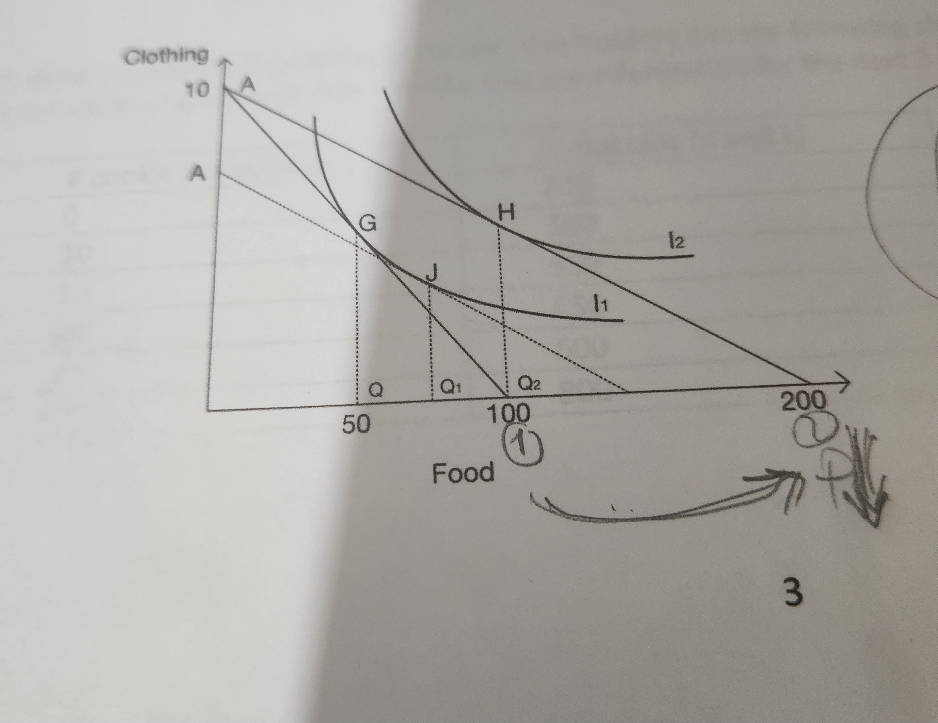 Solved 10. In the figure above a) The substitution effect is | Chegg.com