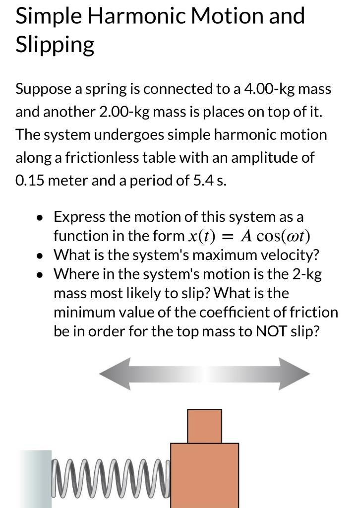 Solved Simple Harmonic Motion and Slipping Suppose a spring | Chegg.com
