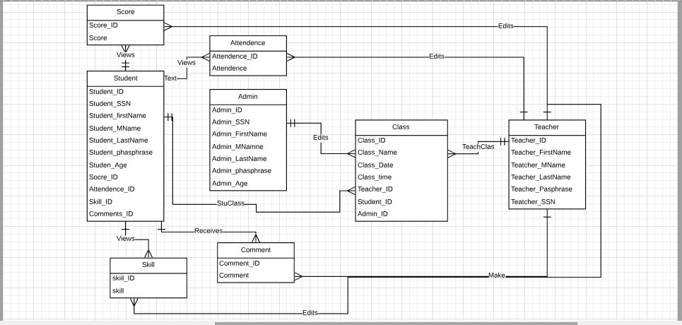 Solved Consider this ERD and answer this question please: | Chegg.com