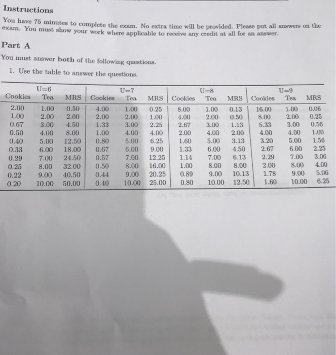 Solved Instructions You have 75 minutes to complete the | Chegg.com