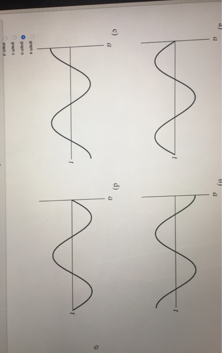Solved figure shows a graph of the position x as a function | Chegg.com