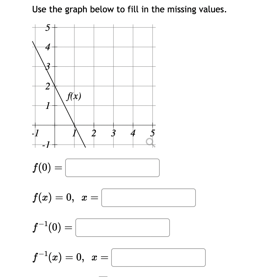 Solved Use the graph below to fill in the missing values. | Chegg.com