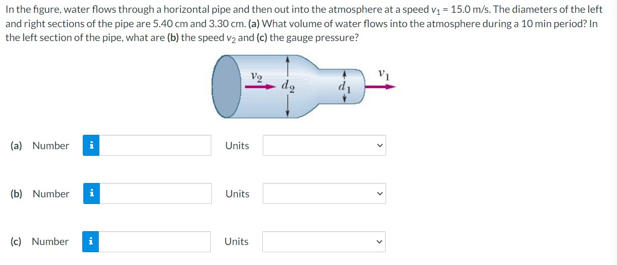 Solved In The Figure Water Flows Through A Horizontal Pipe