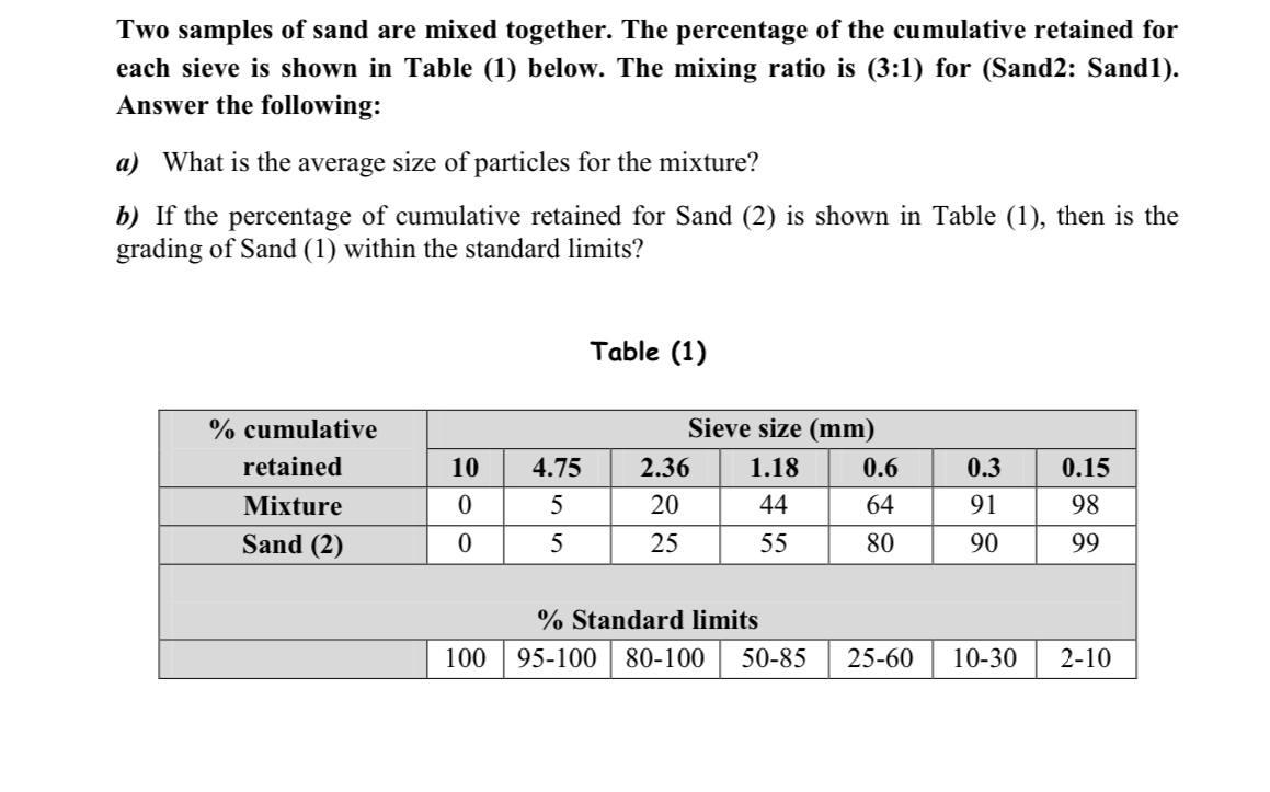 Solved Two samples of sand are mixed together. The | Chegg.com