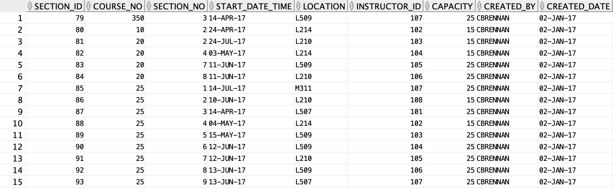 Solved I need to write a SQL query that will return the keys | Chegg.com