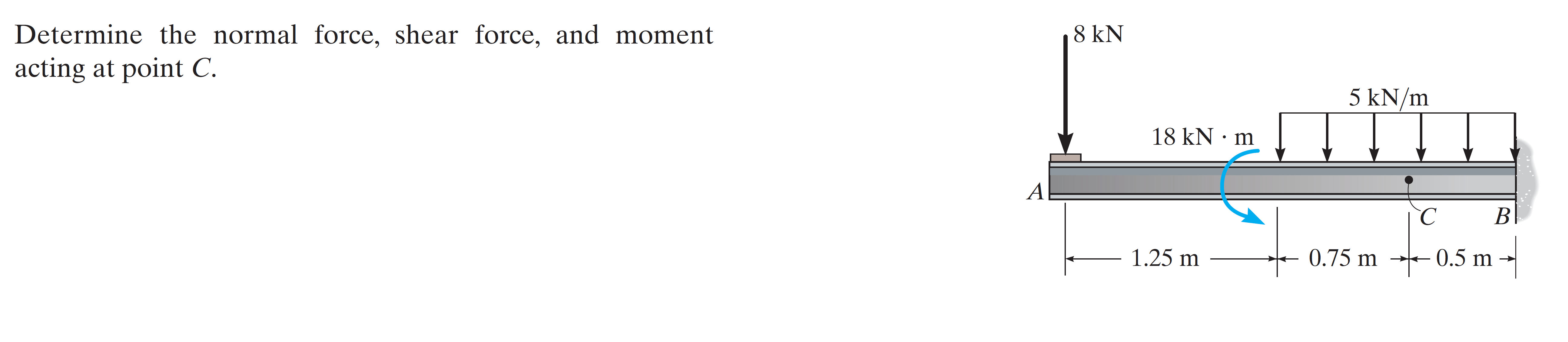Solved Determine the normal force, shear force, and moment | Chegg.com