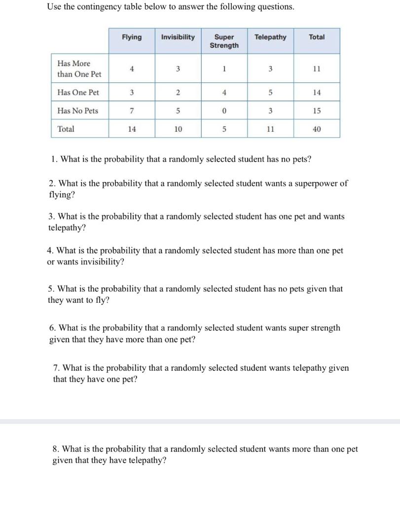 Solved Use the contingency table below to answer the | Chegg.com