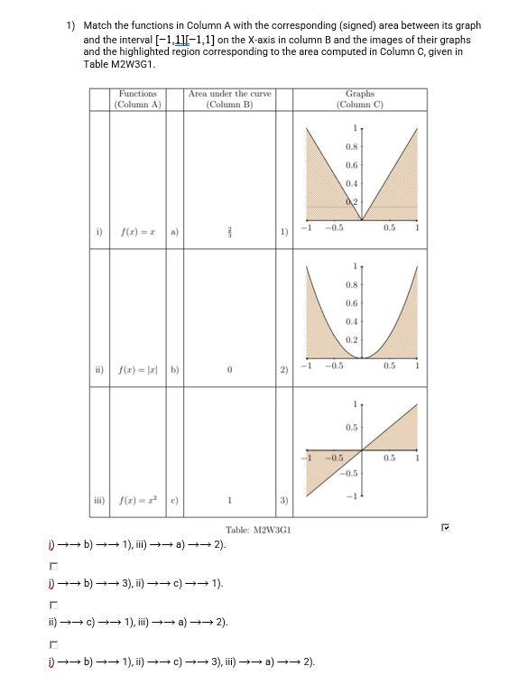 Solved 1) Match the functions in Column A with the | Chegg.com