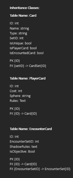 Solved Part C Create Table Statements At Least Four Table