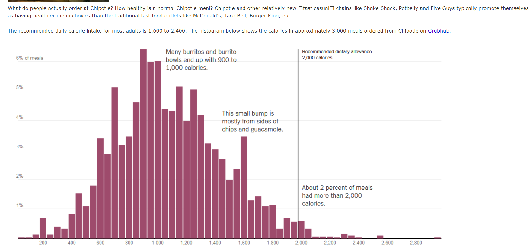 Solved as having healthier menu choices than the traditional | Chegg.com