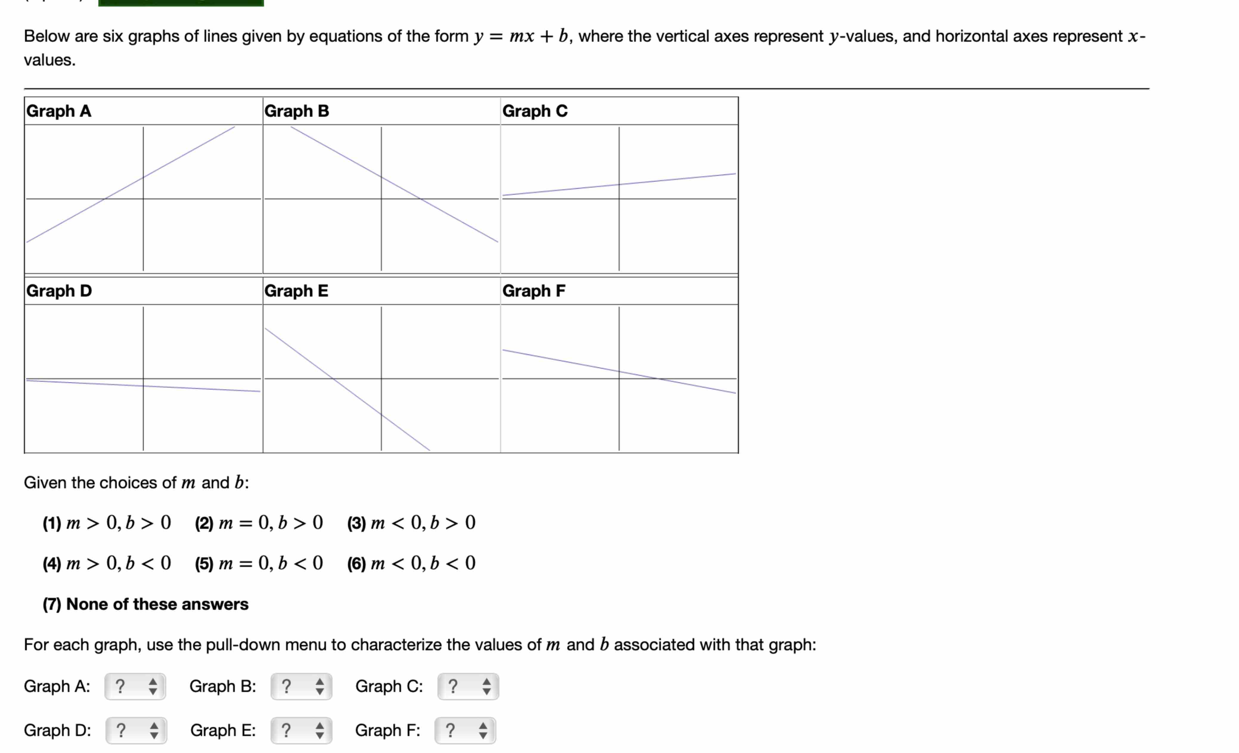 Solved Below are six graphs of lines given by equations of | Chegg.com