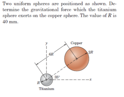 Solved Two uniform spheres are positioned as shown. De- | Chegg.com