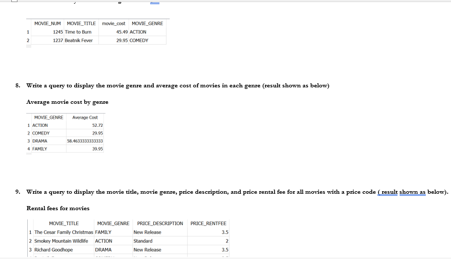 Solved The SQL code that we need to get the table is already | Chegg.com