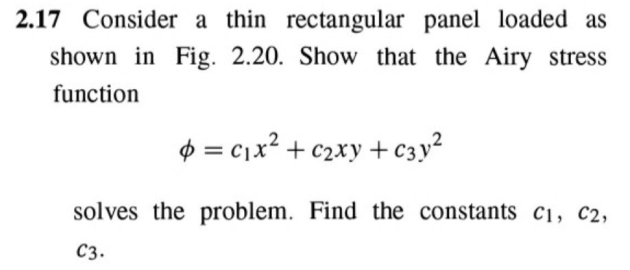 Solved 2.17 Consider a thin rectangular panel loaded as | Chegg.com