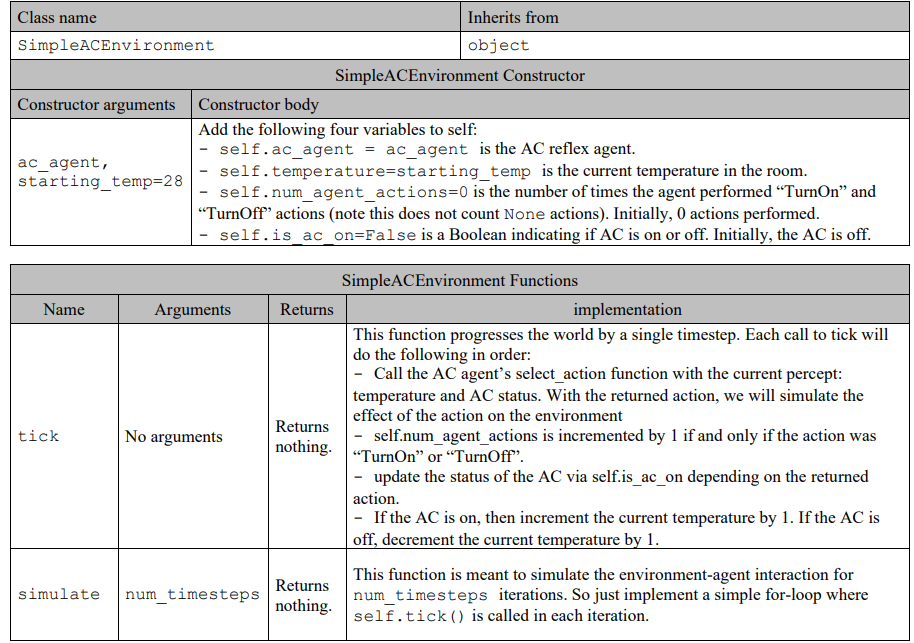 Solved ac simulation.py: Simulate simple reflex agent Your | Chegg.com
