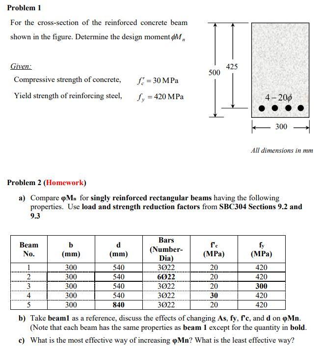 Solved Problem 1 For the cross-section of the reinforced | Chegg.com