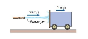 Solved Water accelerated by a nozzle to 33 m/s strikes the | Chegg.com