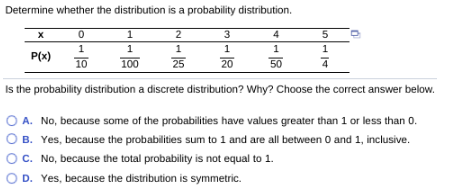 Solved Determine whether the distribution is a probability | Chegg.com