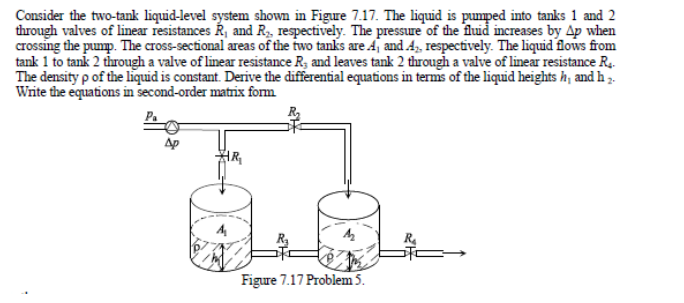 Solved Consider the two-tank liquid-level system shown in | Chegg.com