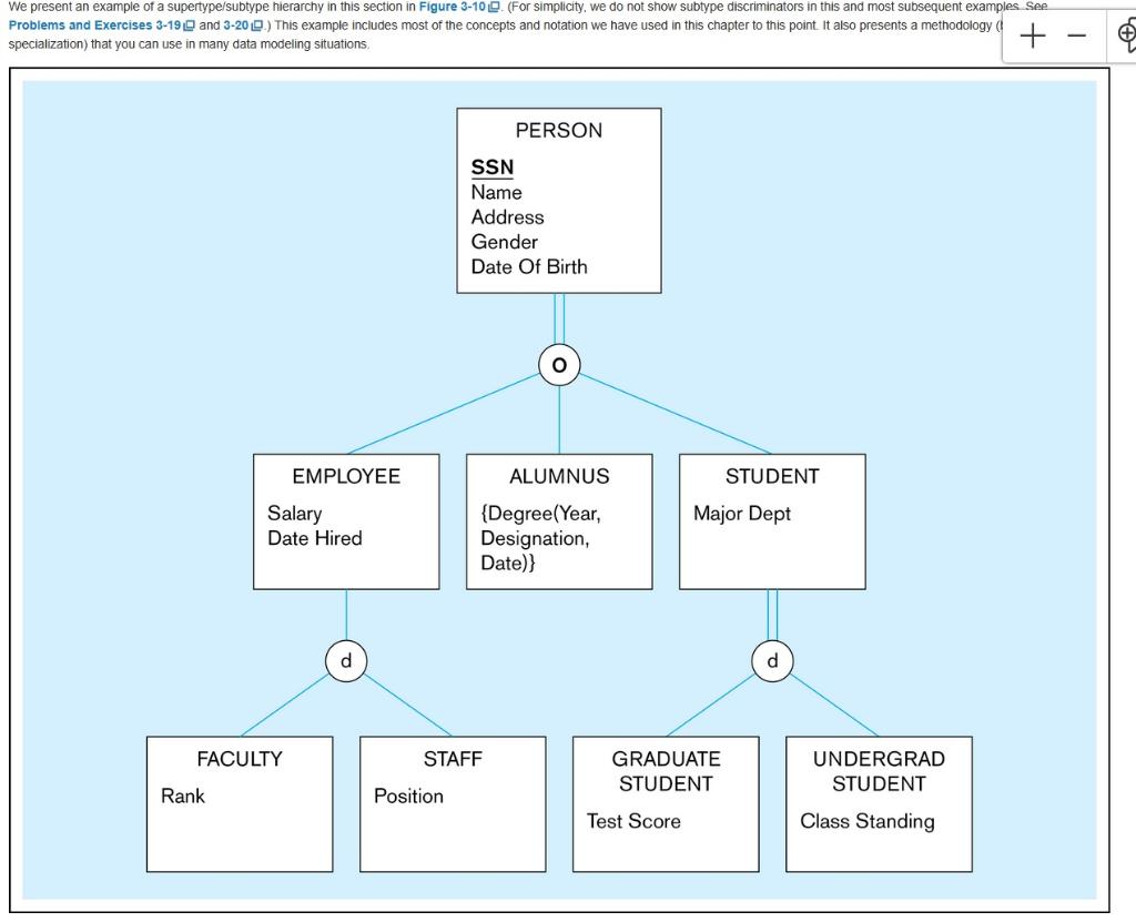 Solved Examine the hierarchy for the university EER diagram | Chegg.com