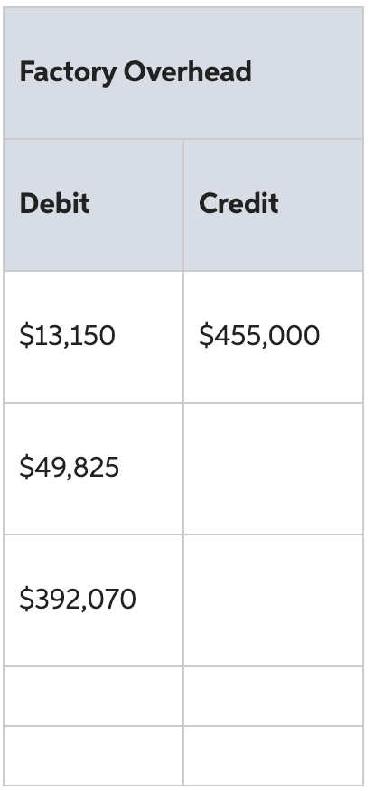 Solved 3. Under-/overapplied Factory OH costs (1pt; 0.5pts | Chegg.com