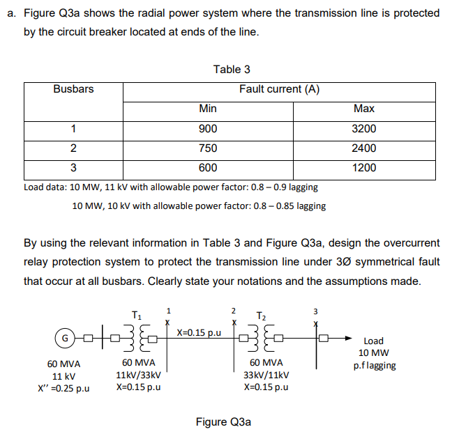 Solved a. Figure Q3a shows the radial power system where the | Chegg.com