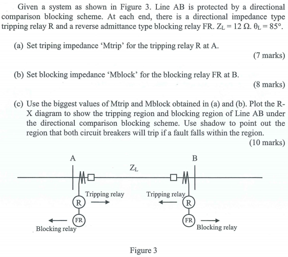Solved Given a system as shown in Figure 3. Line AB is | Chegg.com