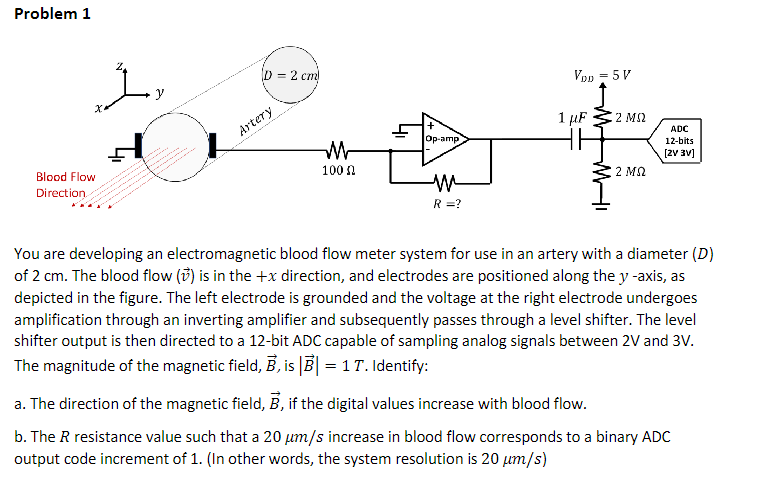 Solved Problem 1 You are developing an electromagnetic blood | Chegg.com
