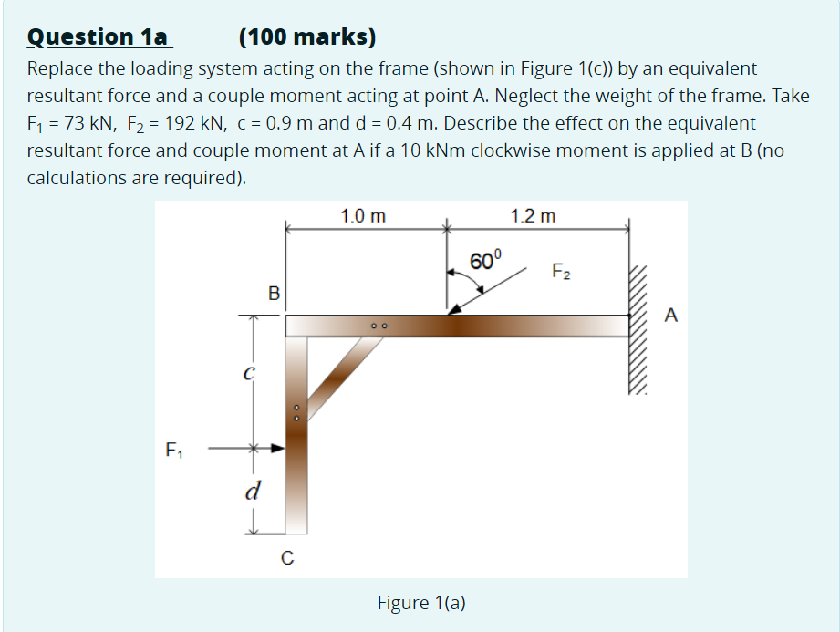 [solved] Replace The Loading System Acting On The Frame
