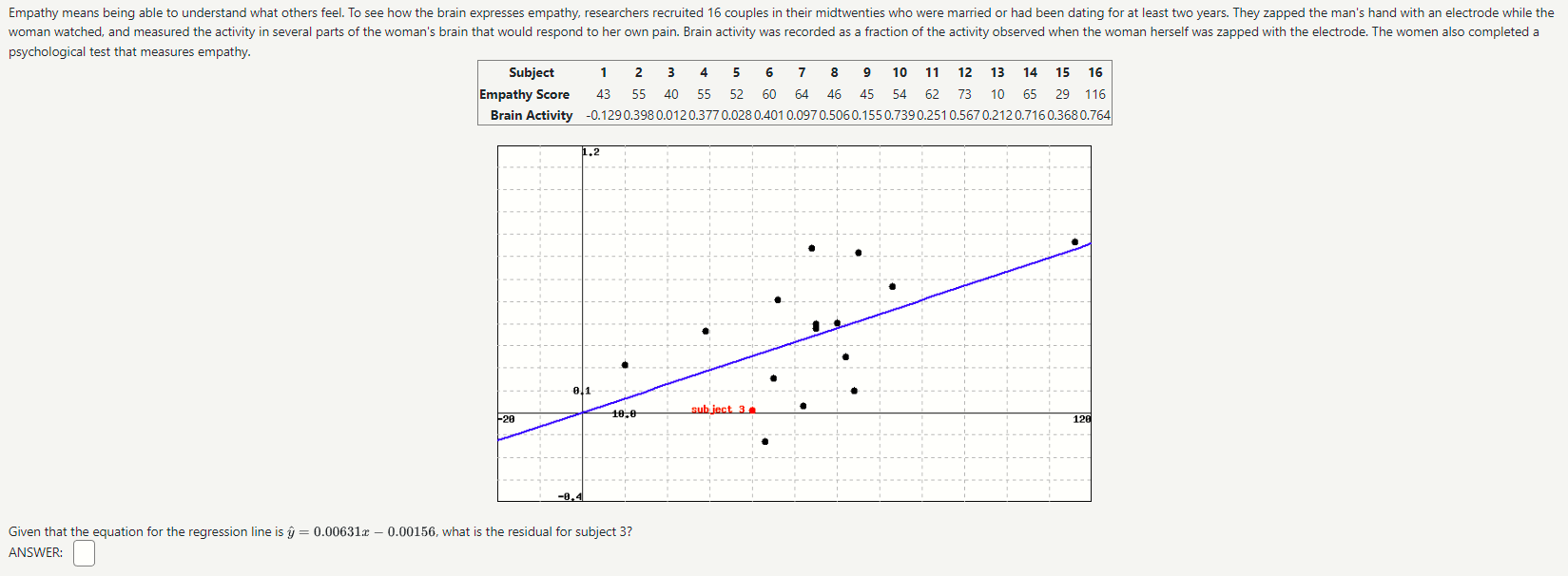 Solved Given that the equation for the regression line is | Chegg.com