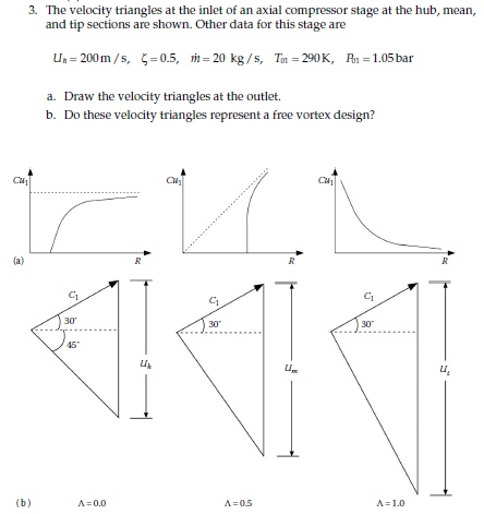 Solved 3. The velocity triangles at the inlet of an axial | Chegg.com