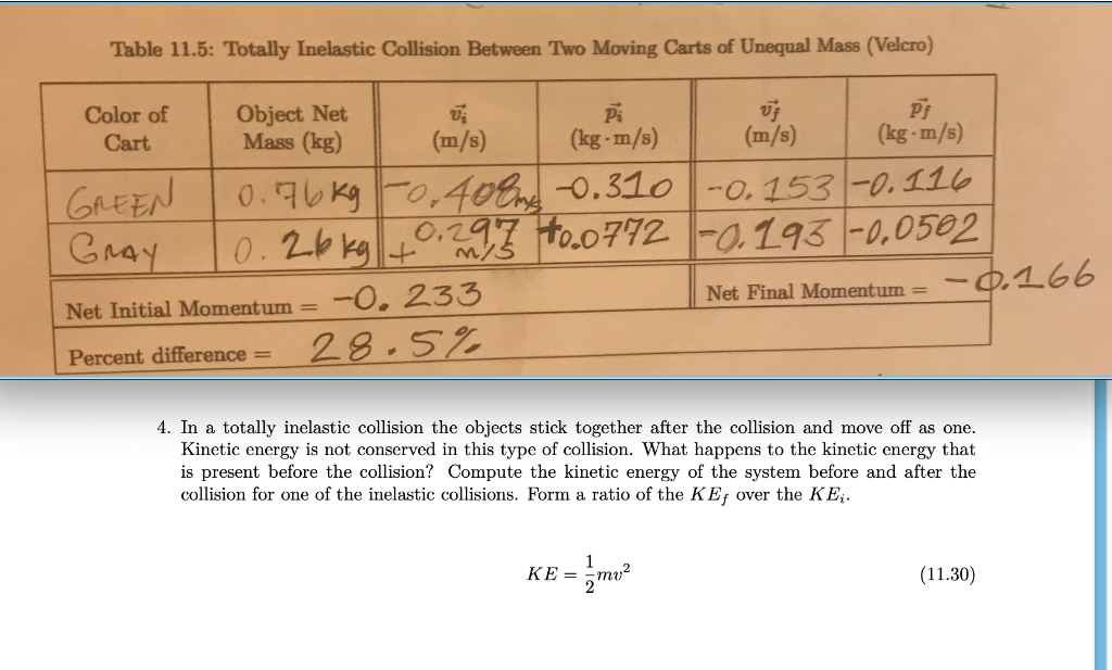 Solved Table 11.5: Totally Inelastic Collision Between Two | Chegg.com