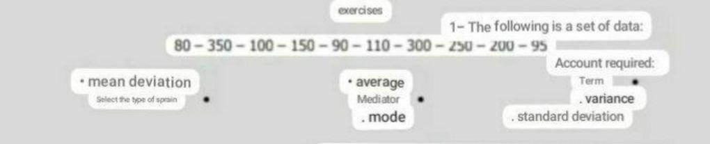 Solved exercises 1- The following is a set of data: 80 - 350 | Chegg.com