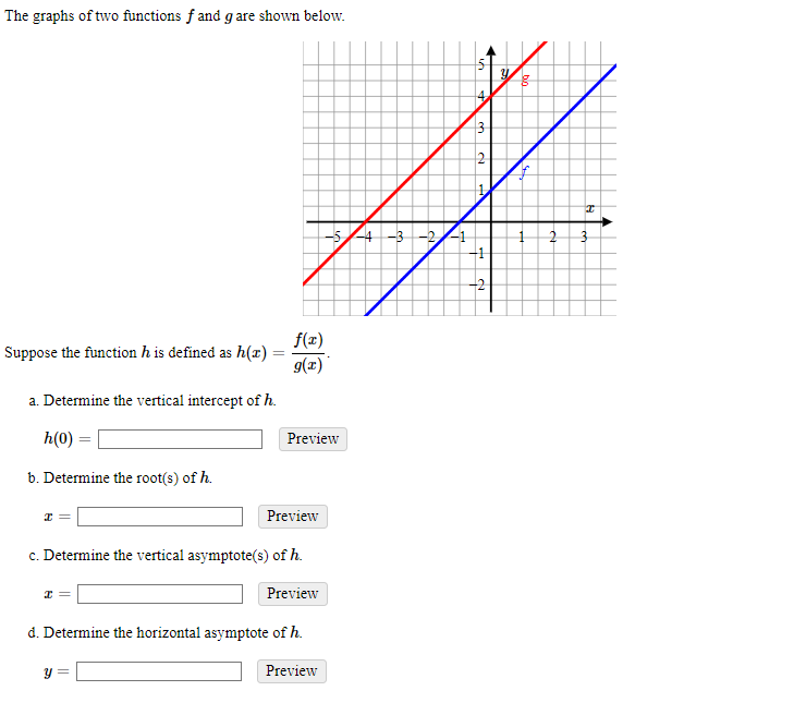 Solved The graph of a function f is shown below. Suppose the | Chegg.com